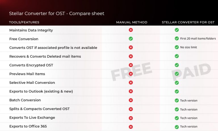 How to Convert OST to PST Manually?